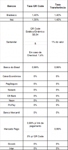 O QR Code dentro do VipERP possui taxas? - VipERP